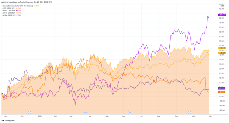 ¿Son los semiconductores el nuevo petroleo? | Sierra Negra Inversiones